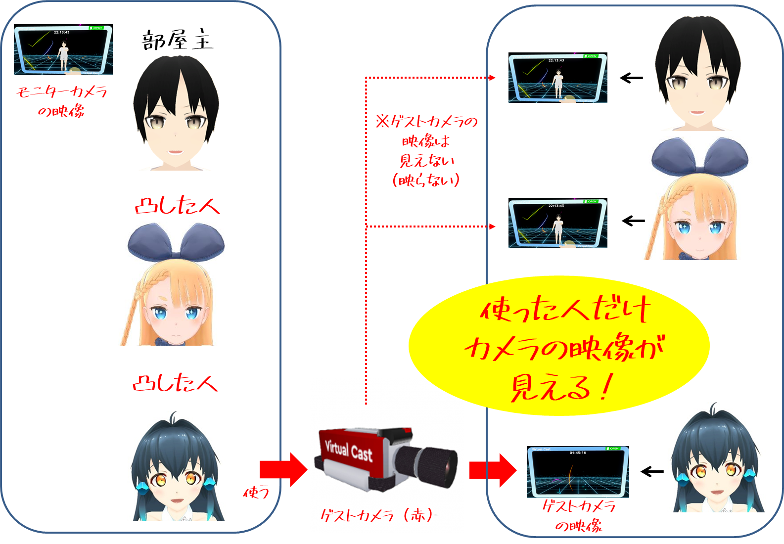 なぜなにバーチャルキャスト#07～もっとカメラを使ってみよう！ | VirtualCast Blog