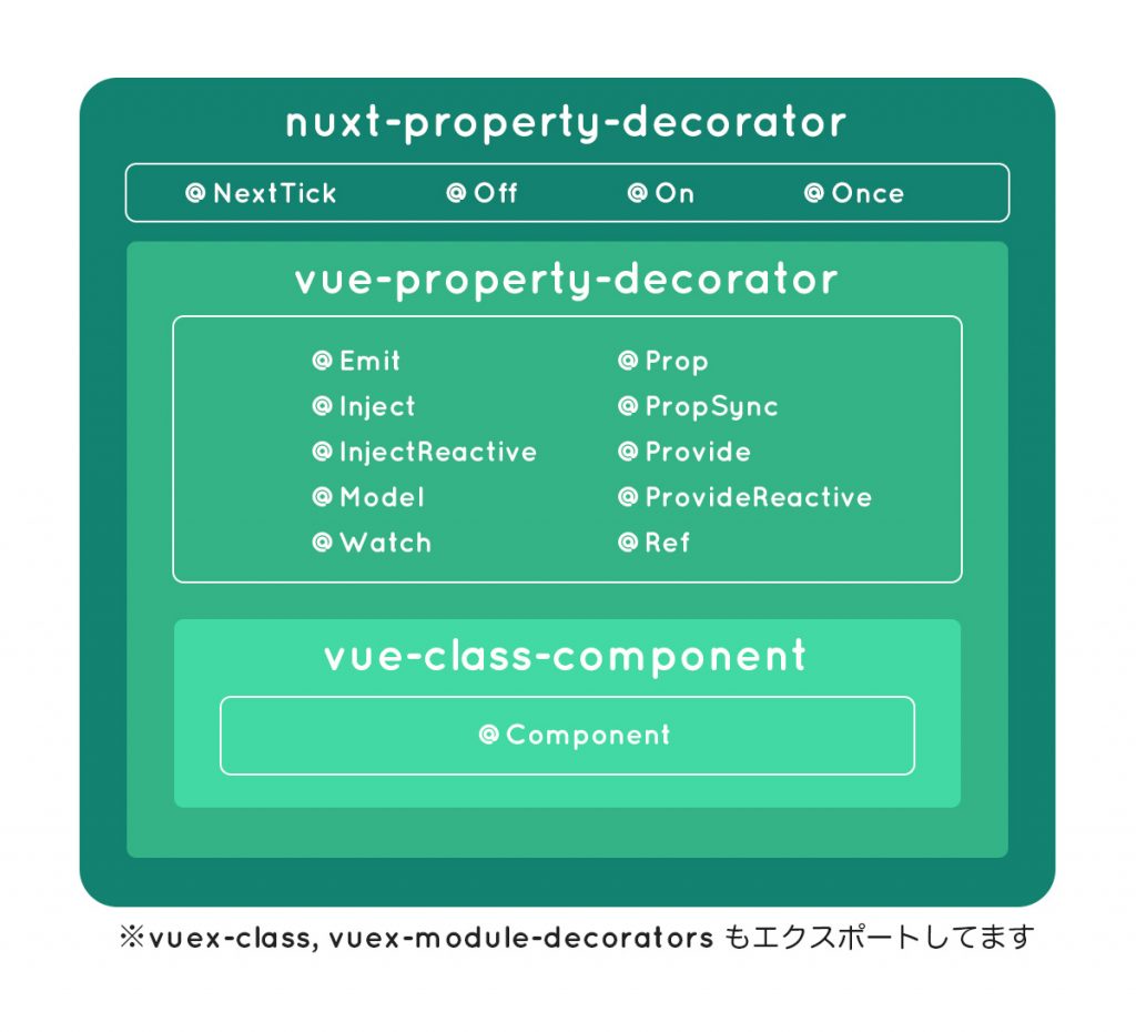 少し詳しく読み解いてみる Nuxt Typescript での Asyncdata とその周辺 Virtualcast Blog 2947