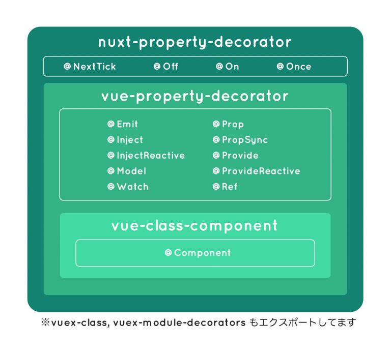 少し詳しく読み解いてみる Nuxt TypeScript での asyncData とその周辺 | VirtualCast Blog