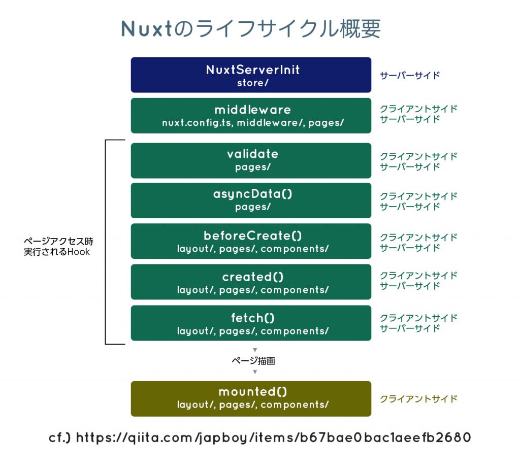 少し詳しく読み解いてみる Nuxt TypeScript での asyncData とその周辺 | VirtualCast Blog
